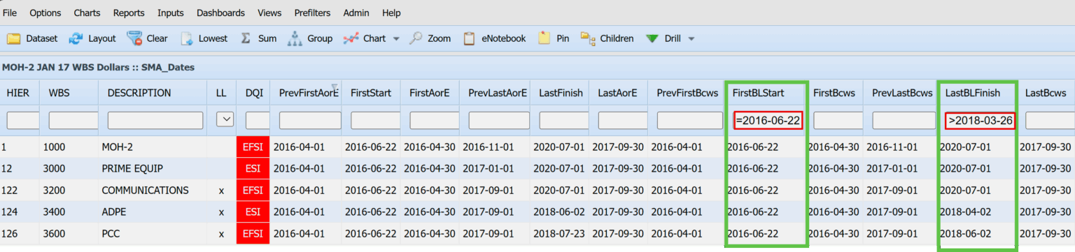 Encore Analytics Empower™: Filtering Project Data Interactively