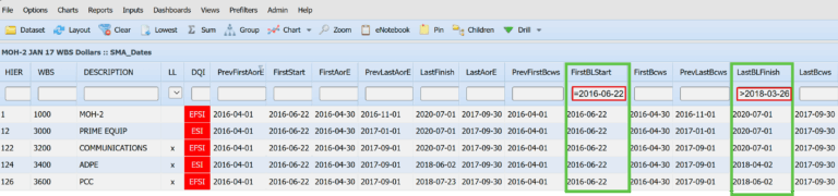 Encore Analytics Empower™: Filtering Project Data Interactively