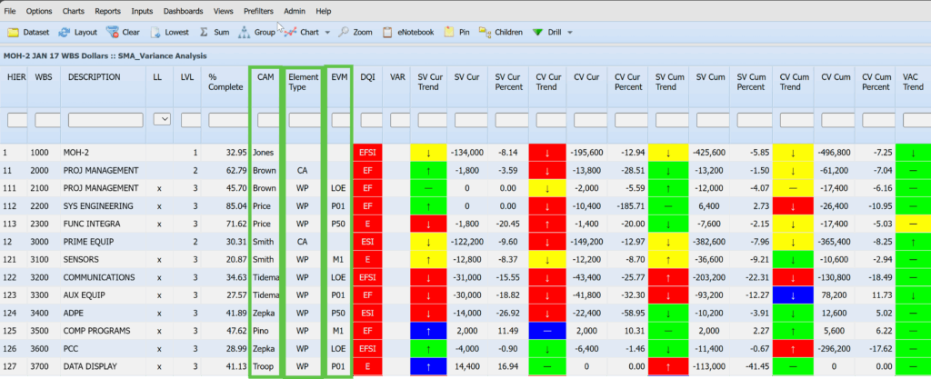 Encore Analytics Empower™: Filtering Project Data Interactively