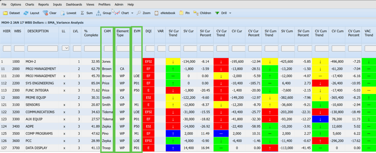 Encore Analytics Empower™: Filtering Project Data Interactively