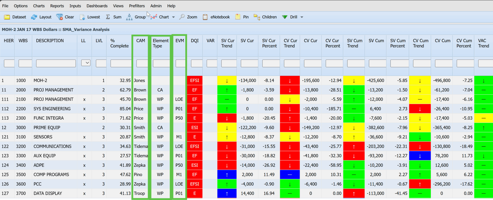 Encore Analytics Empower™: Filtering Project Data Interactively