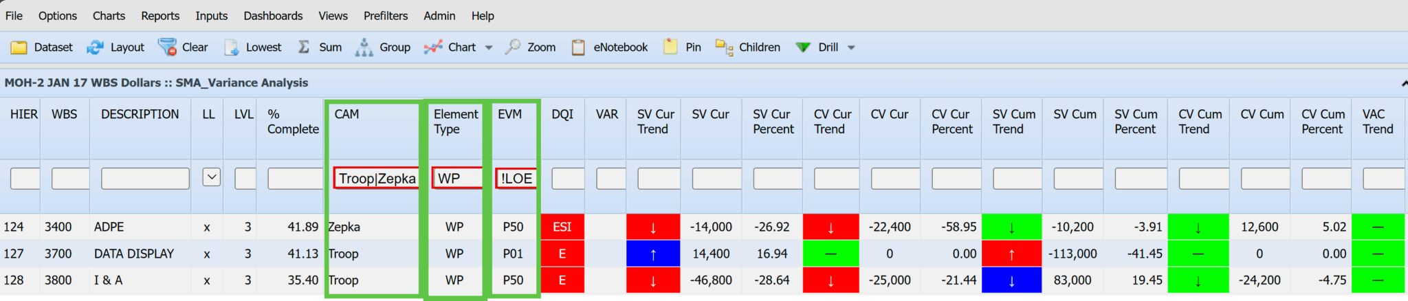 Encore Analytics Empower™: Filtering Project Data Interactively