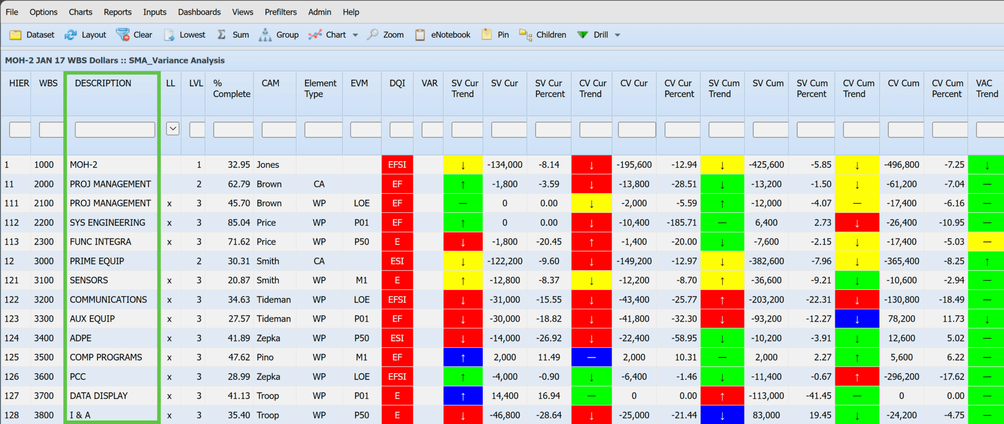 Encore Analytics Empower™: Filtering Project Data Interactively
