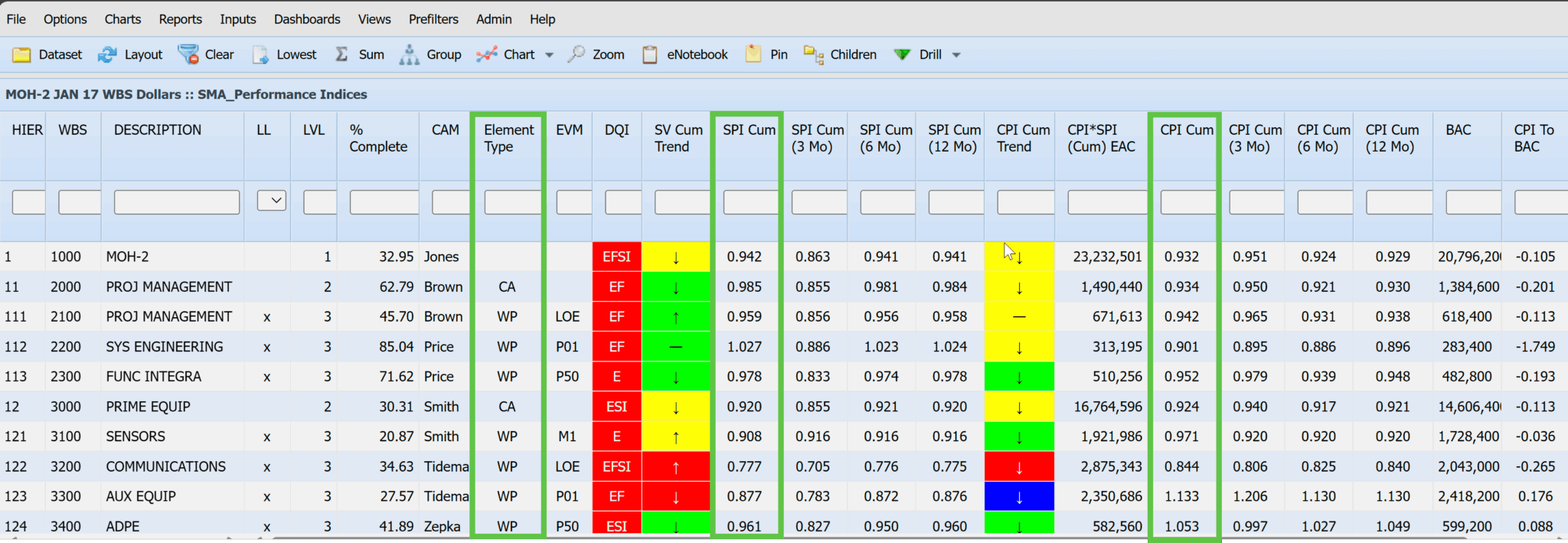 Encore Analytics Empower™: Filtering Project Data Interactively