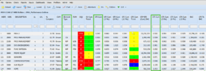 Encore Analytics Empower™: Filtering Project Data Interactively