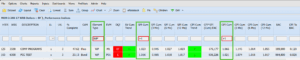 Encore Analytics Empower™: Filtering Project Data Interactively