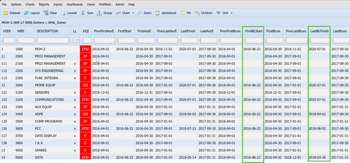 Encore Analytics Empower™: Filtering Project Data Interactively