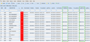 Encore Analytics Empower™: Filtering Project Data Interactively