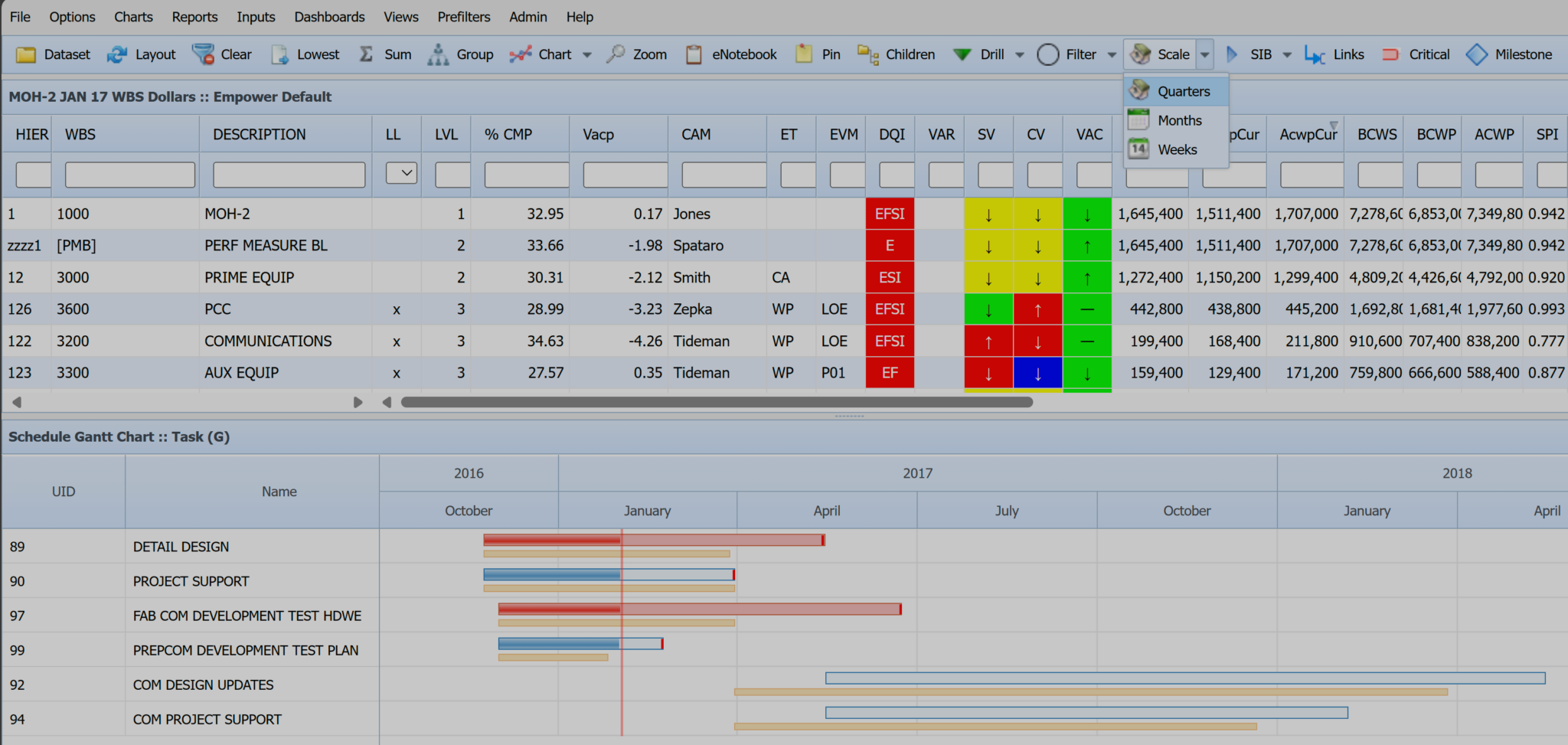 Encore Analytics Empower™: Filtering Project Data Interactively, Part 3 ...
